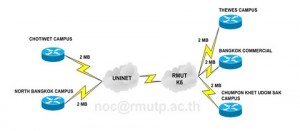 RMUTP NET – Network Operation Center
